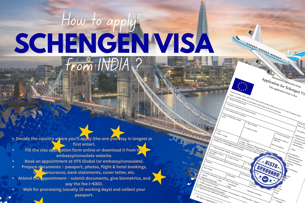 How to Apply Schengen Visa From India 2025 - nomadicthrills.com
